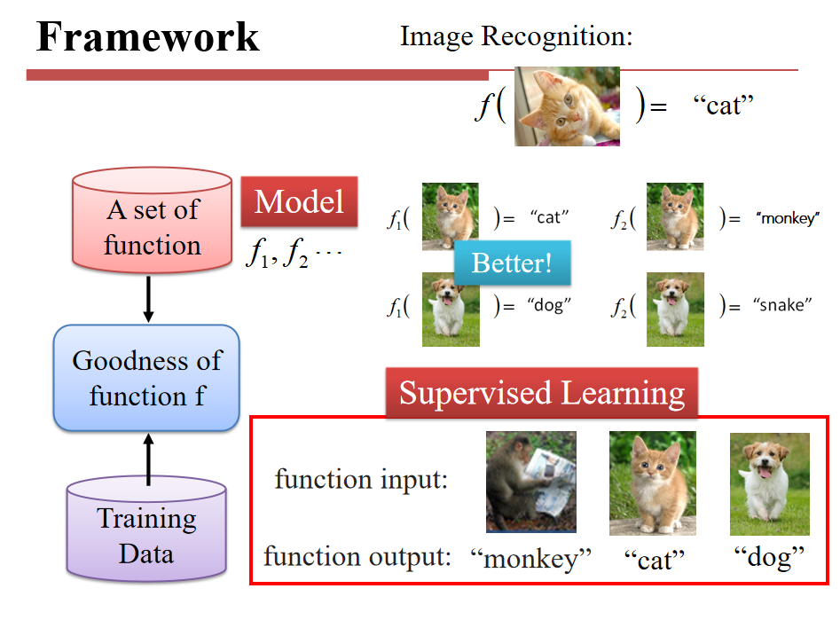 深度学习基础 - ShiSe的notebook